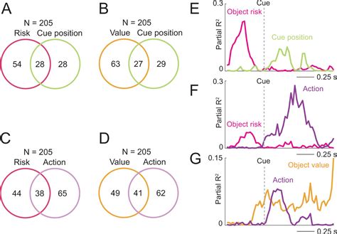 Figures And Data In Primate Prefrontal Neurons Signal Economic Risk