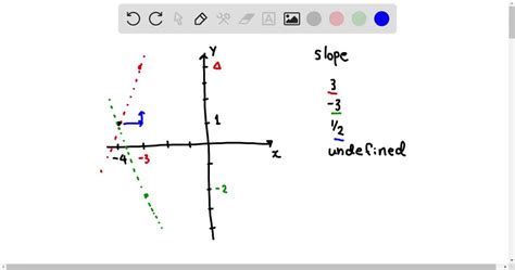 solved in exercises 11 and 12 sketch the lines through the point with