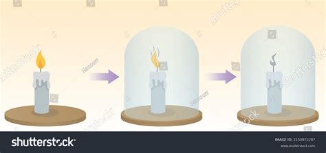 Oxygen Fire Combustion Vacuum Candle Experiment Stock Vector Royalty Free 2150972287