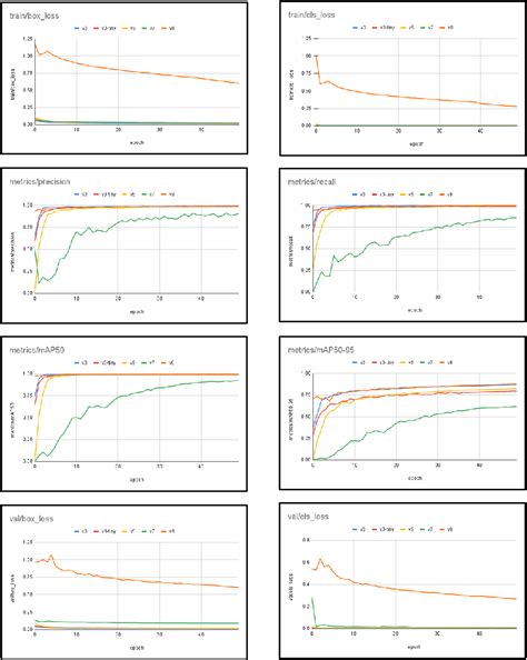 Figure 2 From Simulated Uav Dataset For Object Detection Semantic Scholar
