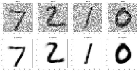 How To Train Denoising Autoencoders With Tensorflowkeras Suresh