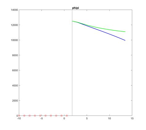 Infinity Log Data Density Mlbayesian Estimation Dynare Forum