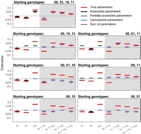 Mpl Can Accurately Estimate Individual Fitness Parameters Selection Download Scientific