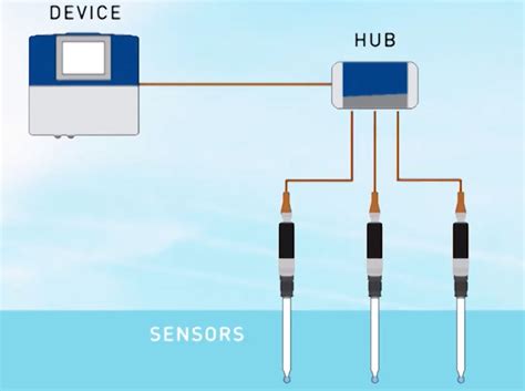 Transmitter For Digital Or Analog Interface Digiline Ph Orp T Jumo