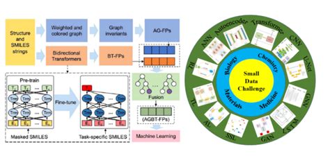 〖中国科学报〗科学家研究认为：大数据时代“小数据”仍有未来 武汉纺织大学新闻文化网