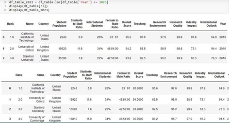 Diego Silva On Linkedin Pandas Jupyternotebook Dataframe Python