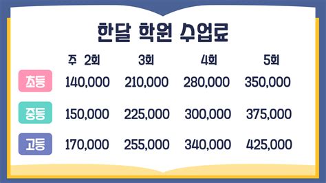 건암역 중등 수학학원 영어학원 일대일 학습 노하우 맞춤지도