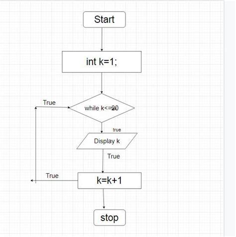 flowchart to print numbers from 1 to 20 printable online