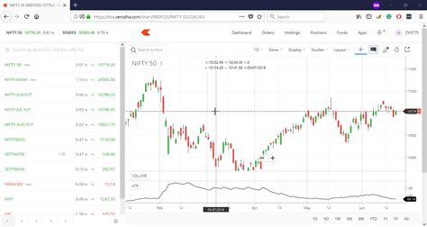 Zerodha Market Depth Explained With Examples