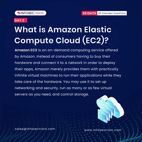 Infosec Train On Linkedin 30days30questions Cybersecurity Interviewquestions Interviewprep