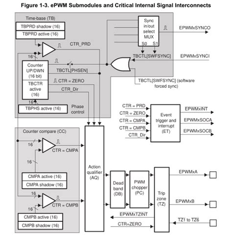 Epwmtimerinterrupts 电子发烧友站内搜索