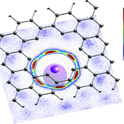 Three Dimensional Ionic Hydration Patterns Water Distribution Around A