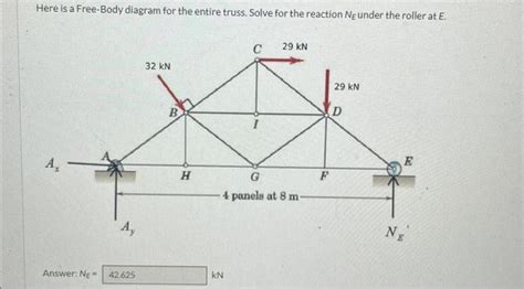Solved Consider Joint D Next The Free Body Diagram Is Chegg