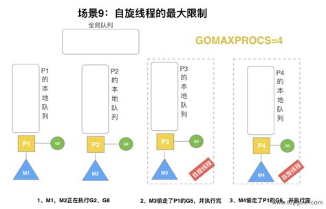 Go面试必问——gmp调度模型详解golang面试 Gmp Csdn博客 Go面试必问——gmp调度模型详解golang面试 Gmp Csdn博客