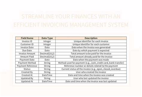 Streamline Your Finances With An Efficient Invoicing Management System