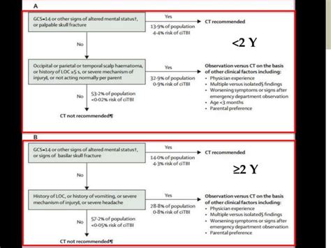 Pediatric Head Trauma PPTX First Aid Injuries