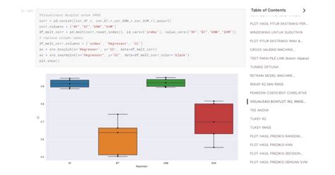 Jasa Visualisasi Dengan Python Menggunakan Matplotlib Dan Seaborn
