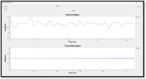 Github Ad Astra Et Ultra A M And F M Transceivers Implementation Of A M And F M
