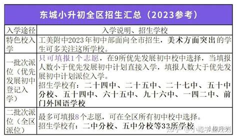 东城区2023年小升初继续实行三批次电脑派位！家长们好好把握！ 知乎