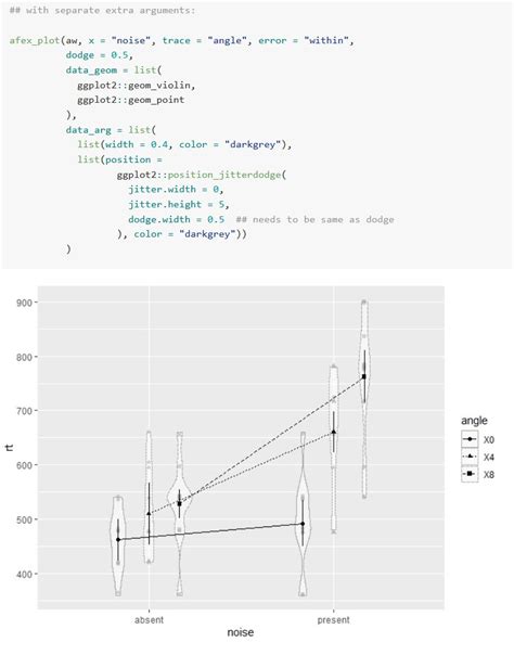 Make Background White Ggplot2 At Gerald Padilla Blog
