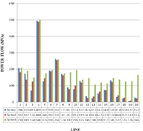Power Flow With Tcsc In Line 3 Series 1 Power Flow Without Tcsc Download Scientific Diagram