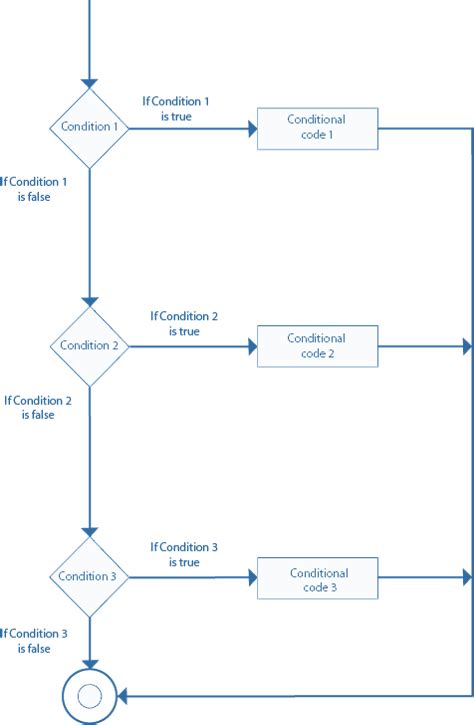 Else If Statement In R Tutorials Art