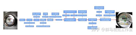 Python基于OpenCV的指针式表盘检测系统附带源码技术文档 知乎