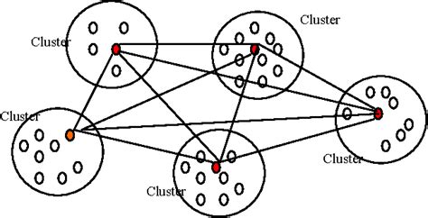 Figure 2 From An Improved Peer To Peer Routing Algorithm K Cssp Based