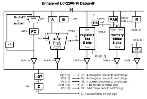 CS2200 Homework 2