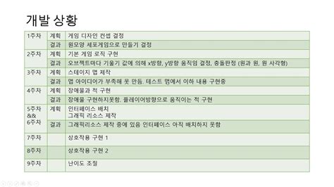파이썬 게임프로그래밍 중간발표 youtube