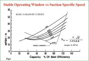Understanding Pump Curves 6 Minimum Flow Pump Industry Magazine