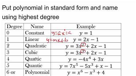 Naming Polynomials Worksheet Prntbl Concejomunicipaldechinu Gov Co