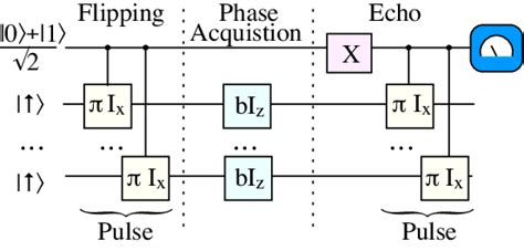 A Quantum Circuit Used To Enhance Parameter Estimation Sensitivity Download Scientific Diagram