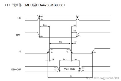 基于stm32f429 的 Freertos 环境下 Lcd1602驱动实现rtos驱动开发 Csdn博客