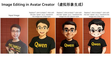 Master Qwen Image Edit The Ultimate AI Powered Image Editing Guide For Efficient Coder