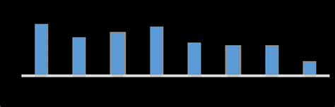 Wireless Sensor Market Trend Of Internet Of Things Iot To Drive