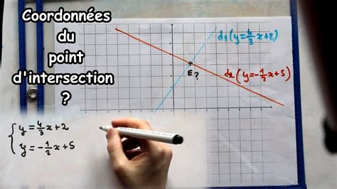 Determiner Les Coordonnées Des Points D Intersection Chtoby Pomnili