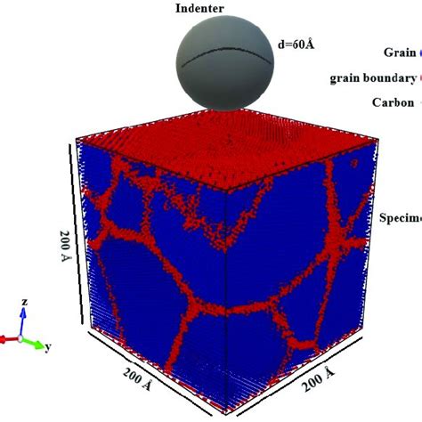A Simulation Model Can Be Created To Illustrate The Nanoindentation