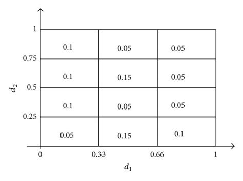 The Probability Density Distribution Download Scientific Diagram