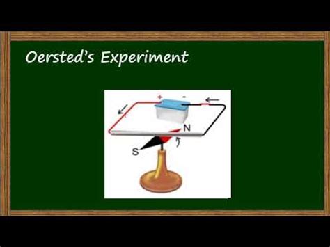 Magnetic Effect Of Electric Current Demystifying Physics For You