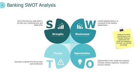 Banking Powerpoint Presentation Slides Presentation Graphics