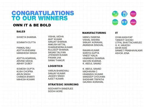 Akansha Singhal On Linkedin Godrej Way Awards Updated A Project