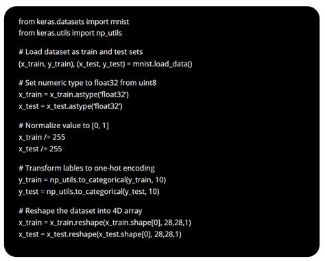 Lenet 5 A Classic Cnn Architecture