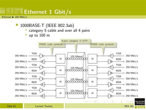 Ethernet