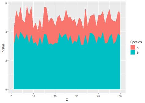 Set The Scale Of Secondary Y Axis General Posit Community