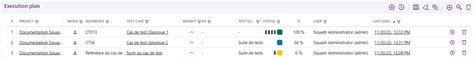 Manage An Execution Plan Squash Tm Documentation
