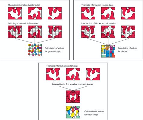 Arcview Tools For Joining Multiple Layers Of Data Download