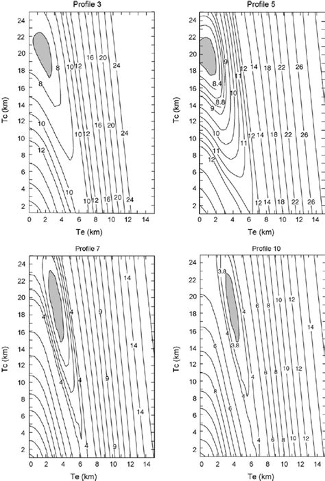 Root Mean Square Rms Of Residual Gravity Obtained From Forward Download Scientific Diagram