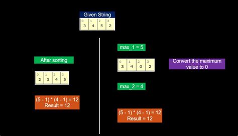 Leetcode1464 Leetcode Python Datastructuresandalgorithms Timecomplexity Spacecomplexity
