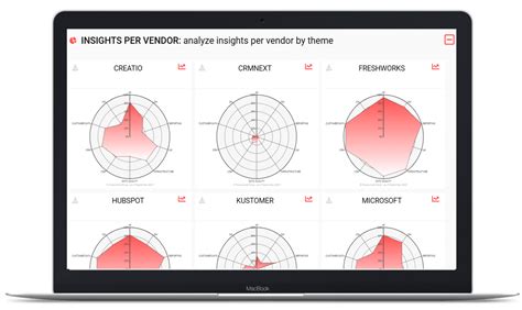 Crm And Klantinteractie Guide™ 2024 Crm Selectie